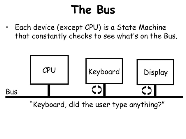 Computer System Architecture Computer System Architecture Ppt