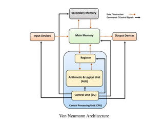 Computer System Architecture - Computer System Architecture | PDF