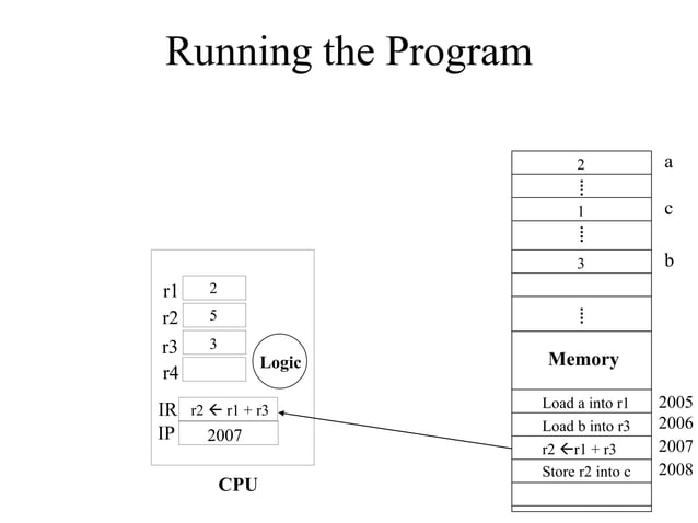 Computer System Architecture Computer System Architecture Pdf