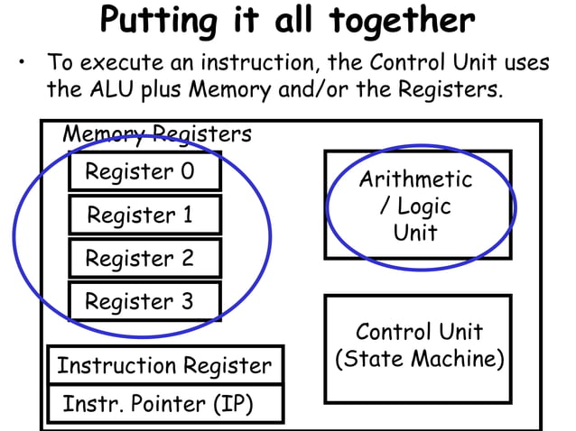 Computer System Architecture Computer System Architecture Pdf