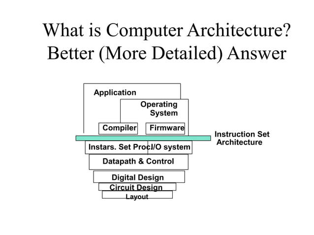 Computer System Architecture - Computer System Architecture | PDF