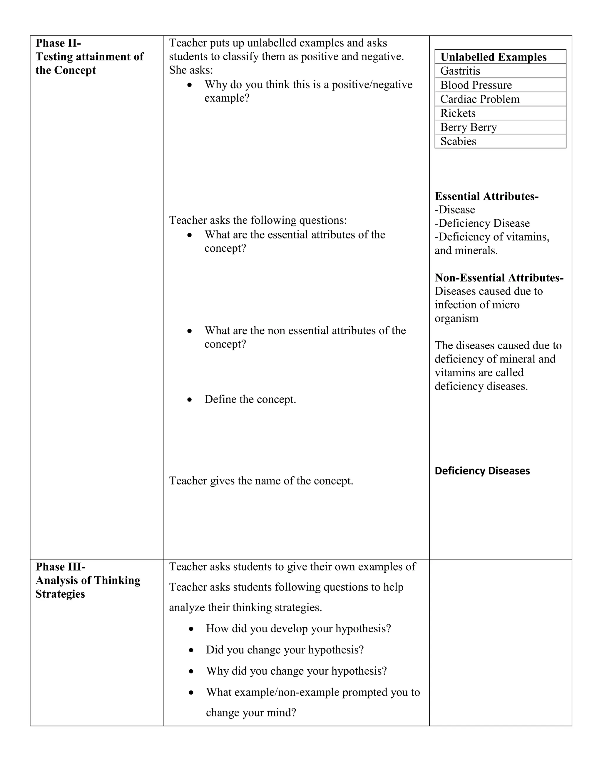 2 Concept Attainment Model Lesson Note Science.docx