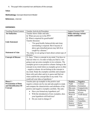2 Concept Attainment Model Lesson Note Science.docx