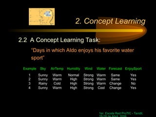 2_conceptlearning in machine learning.ppt