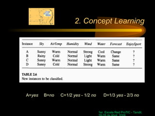 2_conceptlearning in machine learning.ppt