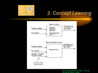 2_conceptlearning in machine learning.ppt