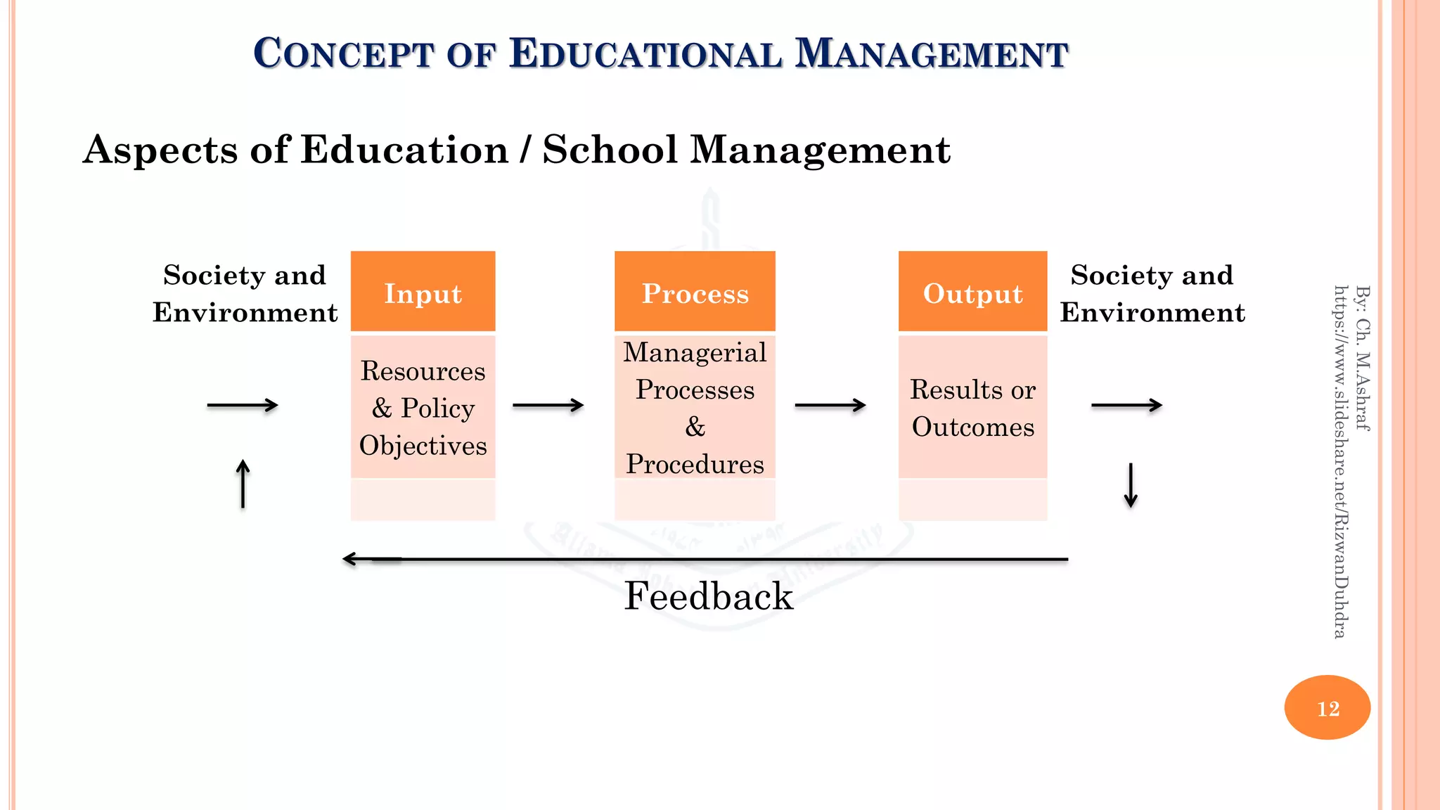 Concept Of Educational Management In Educational Leadership And