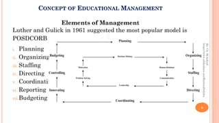 Concept Of Educational Management In Educational Leadership And