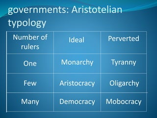 2 concept of govt and state | PPTX