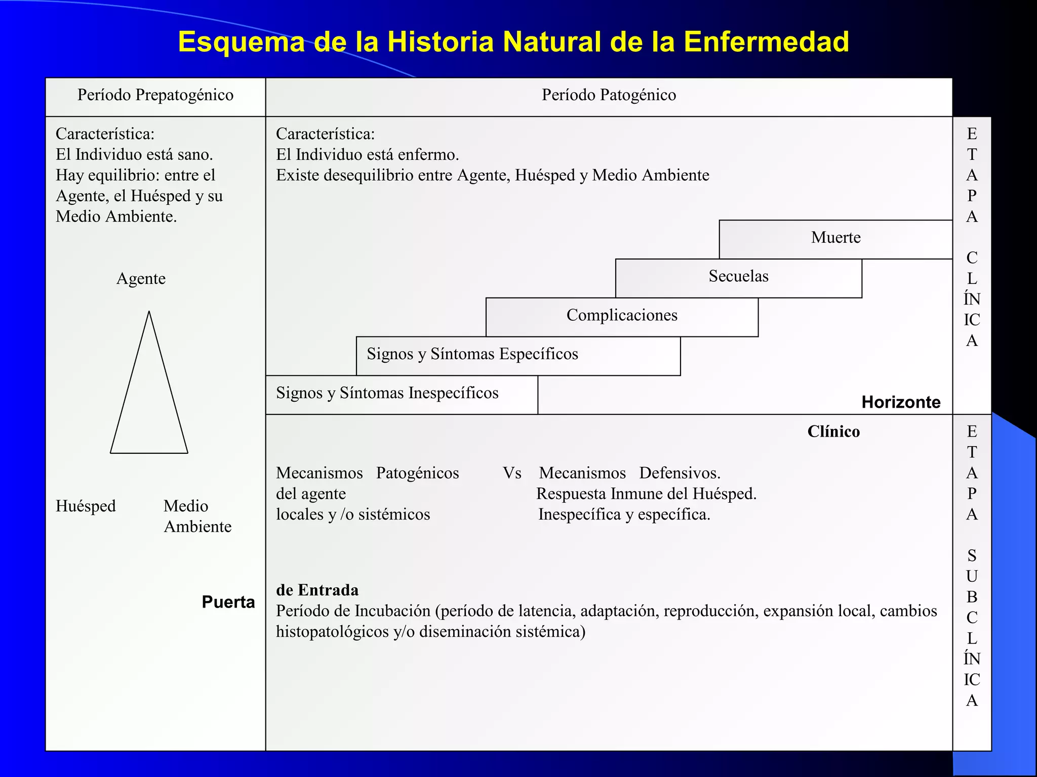 Conceptos Básicos de Salud-Enfermedad (Historia Natural de la ...