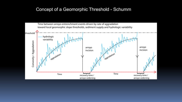 2 Concepts, Thresholds, Equilibrium (1).pptx | Geography | Science