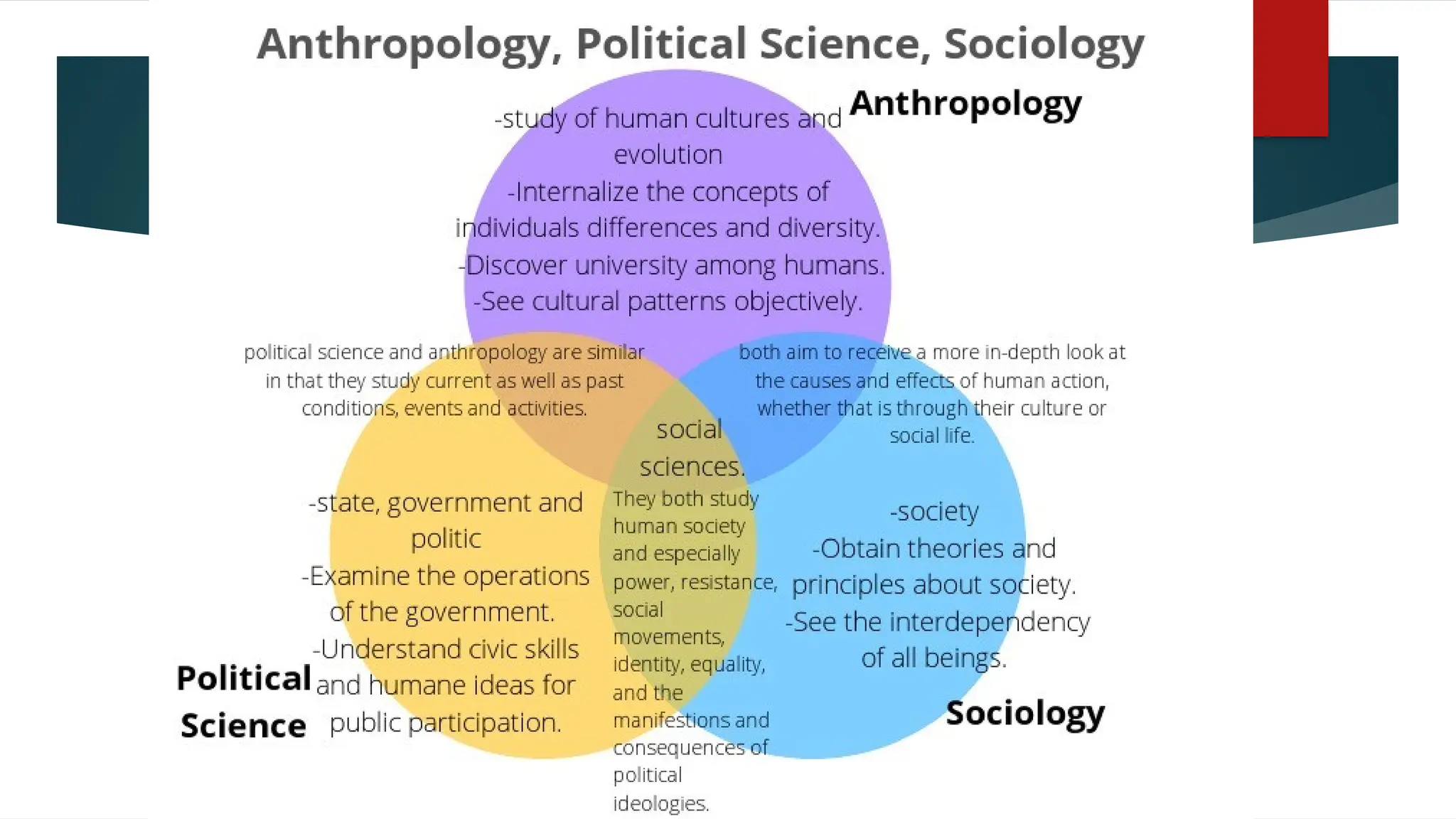 2 Concerns of Anthropology, Sociology, and Political.pptx