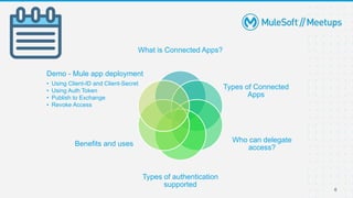 #2 connected apps_calicut_31_july | PPTX