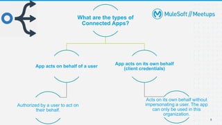 #2 connected apps_calicut_31_july | PPTX