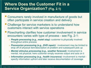 2 consumer behaviour in service marketing.ppt