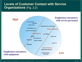 2 consumer behaviour in service marketing.ppt