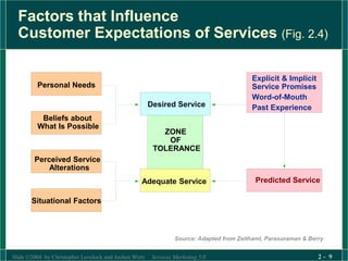 2 consumer behaviour in service marketing.ppt