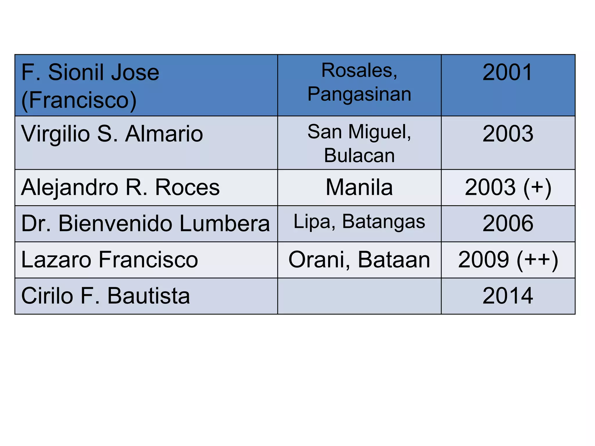 2Contemporary Arts in the Philippines.pptx (1) (1).pptx