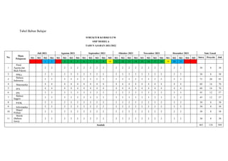 [2] Contoh Kurikulum Operasional SMP.docx