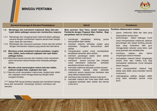 2 Contoh Pengajaran dan Pembelajaran Pendekatan Bertema.pdf