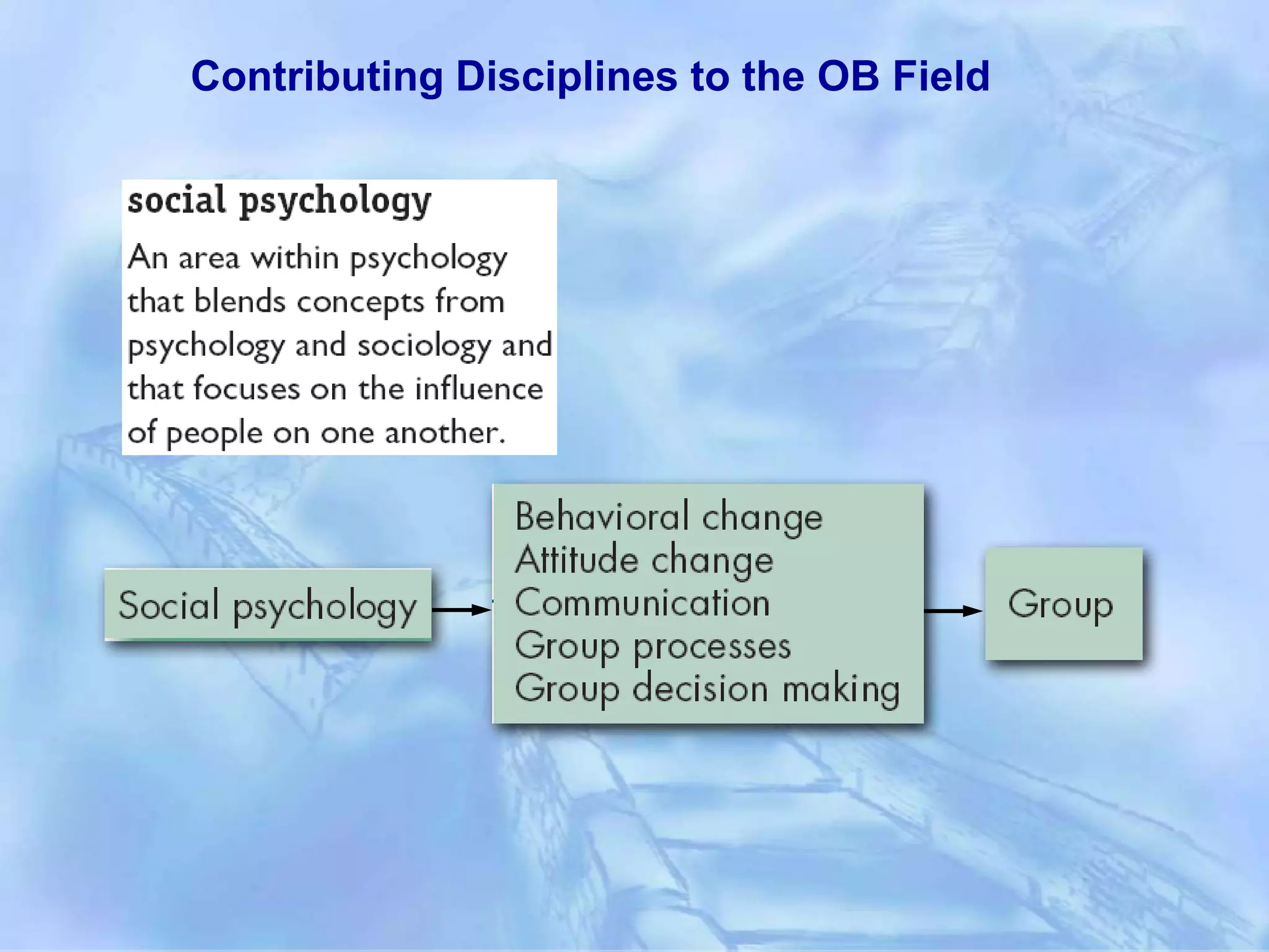 2 contributing discipline | PPTX