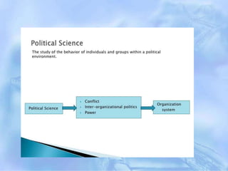 2 contributing discipline | PPTX