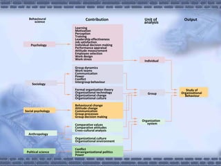 2 contributing discipline | PPTX