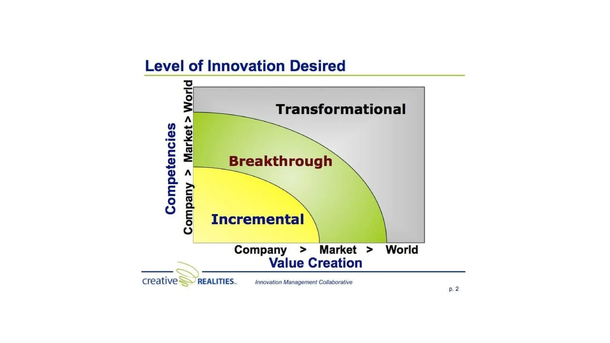 2_Convergent and Divergent Thinking.pptx