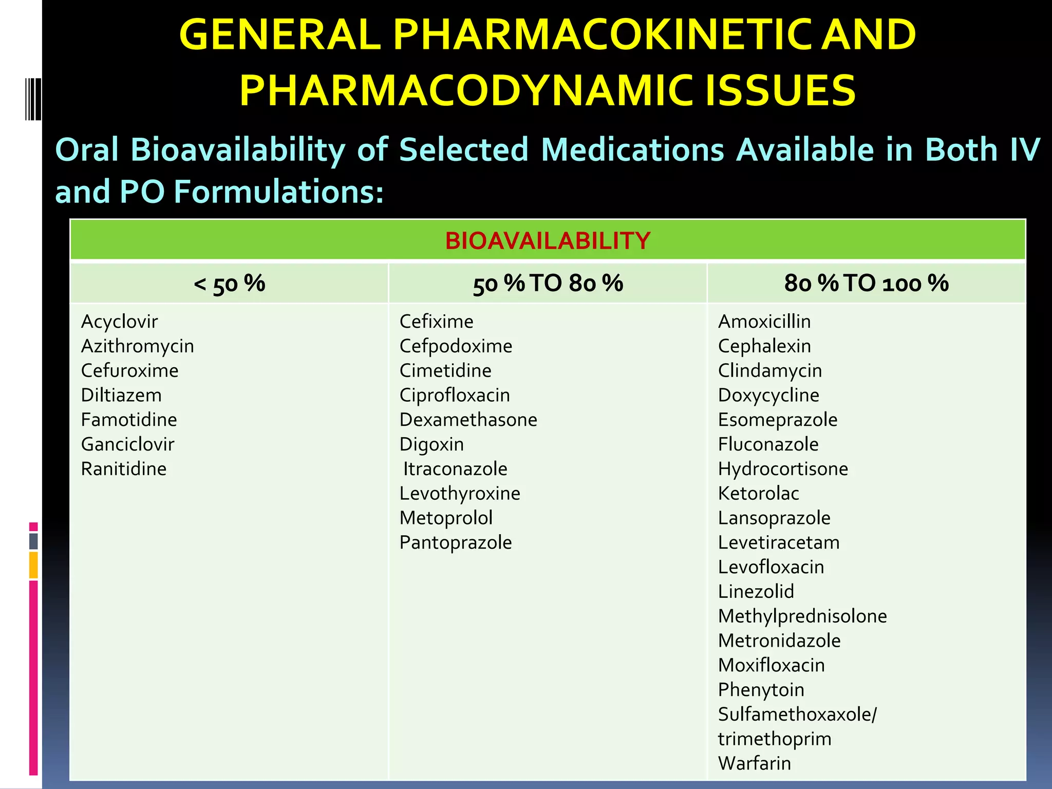 2 CONVERSION OF IV TO PO.pdf