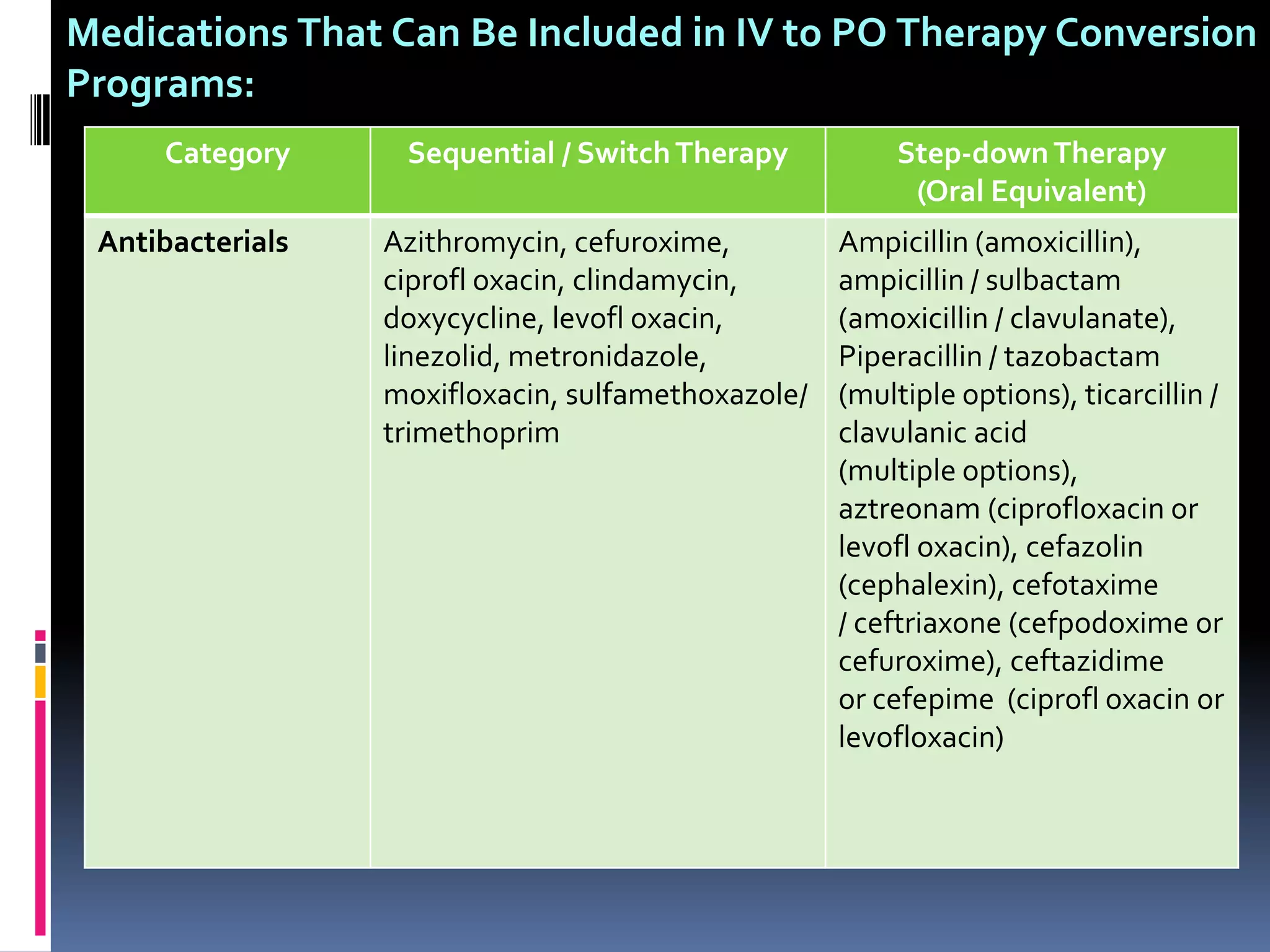 2 CONVERSION OF IV TO PO.pdf