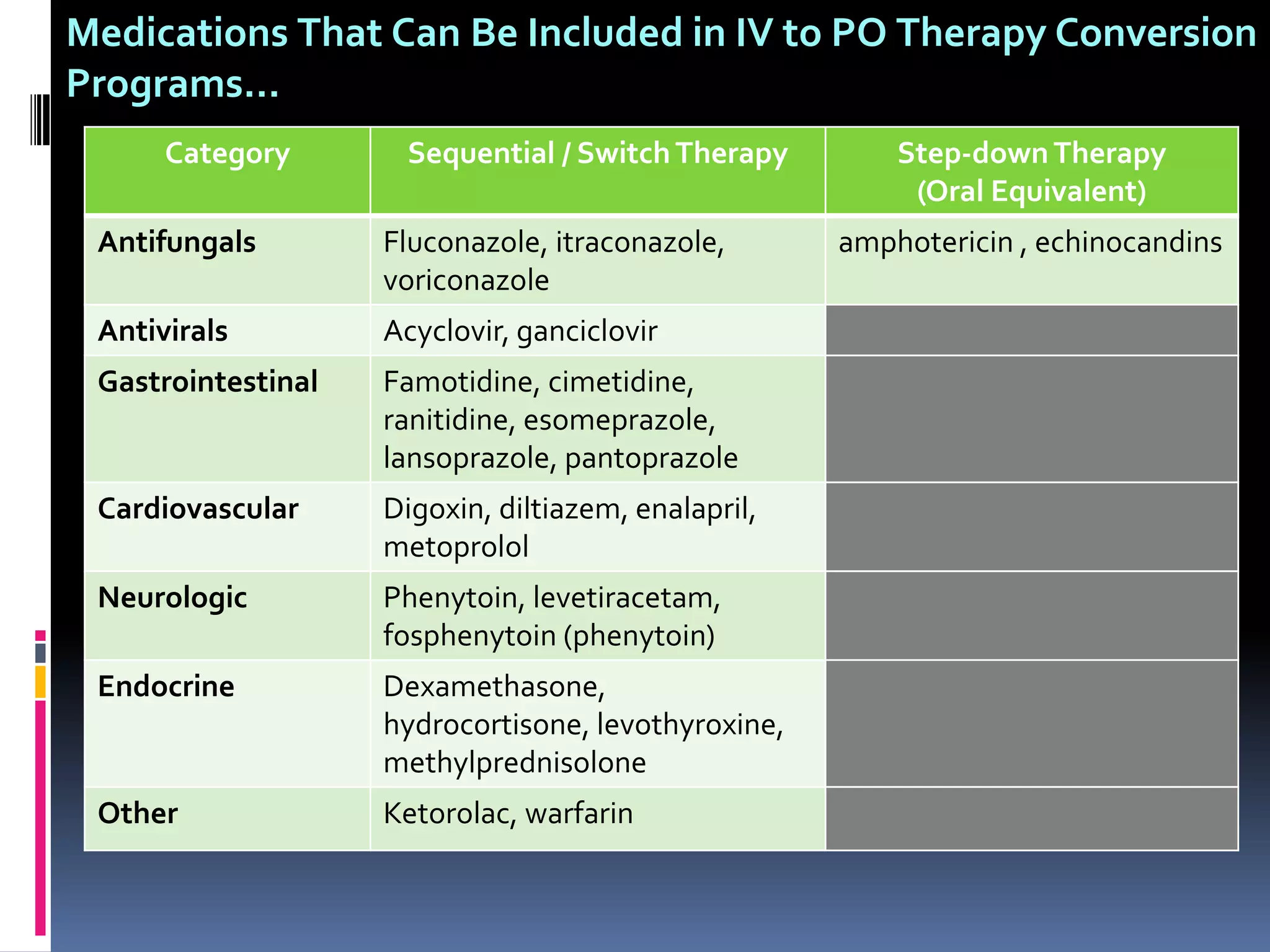 2 CONVERSION OF IV TO PO.pdf