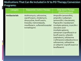 2 CONVERSION OF IV TO PO.pdf