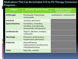 2 CONVERSION OF IV TO PO.pdf