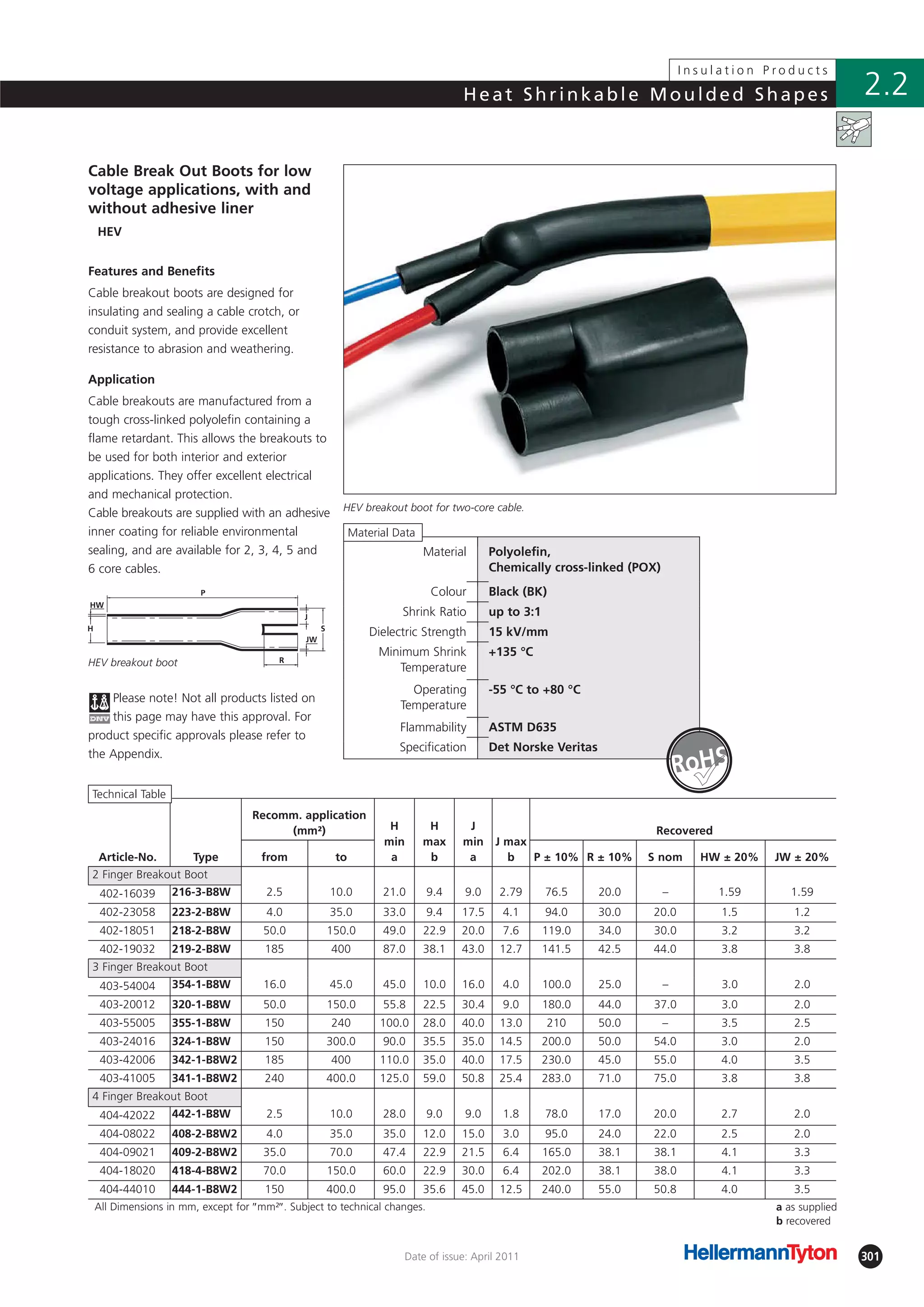 HellermannTyton Cable Breakout/ Cable Boots | PDF