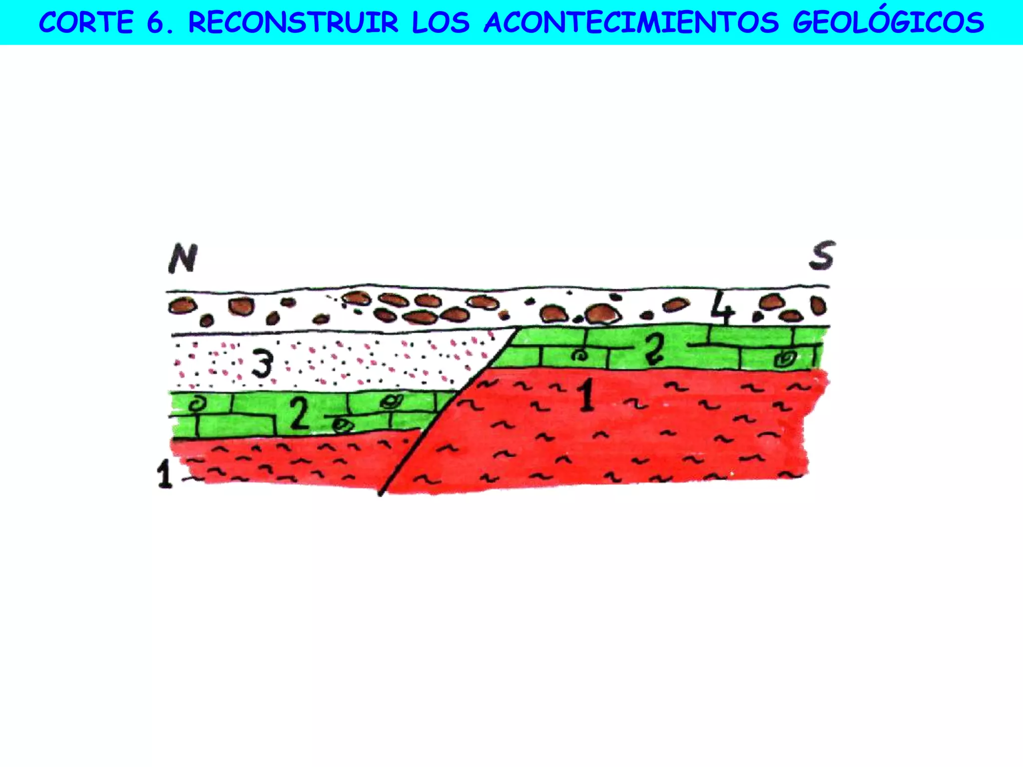 Cortes geológicos | PPT