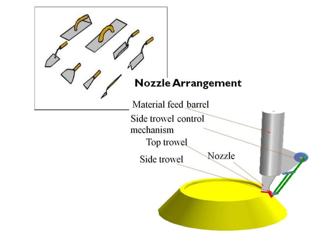 CONTOUR CRAFTING | PPTX | Construction Industry | Industries