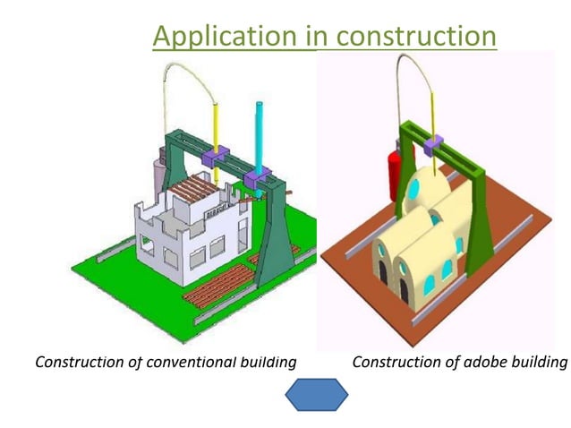 CONTOUR CRAFTING | PPTX | Construction Industry | Industries