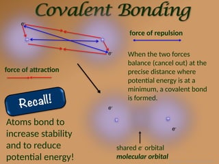 2 Covalent Bonding PowerPoint [Autosaved].pptx