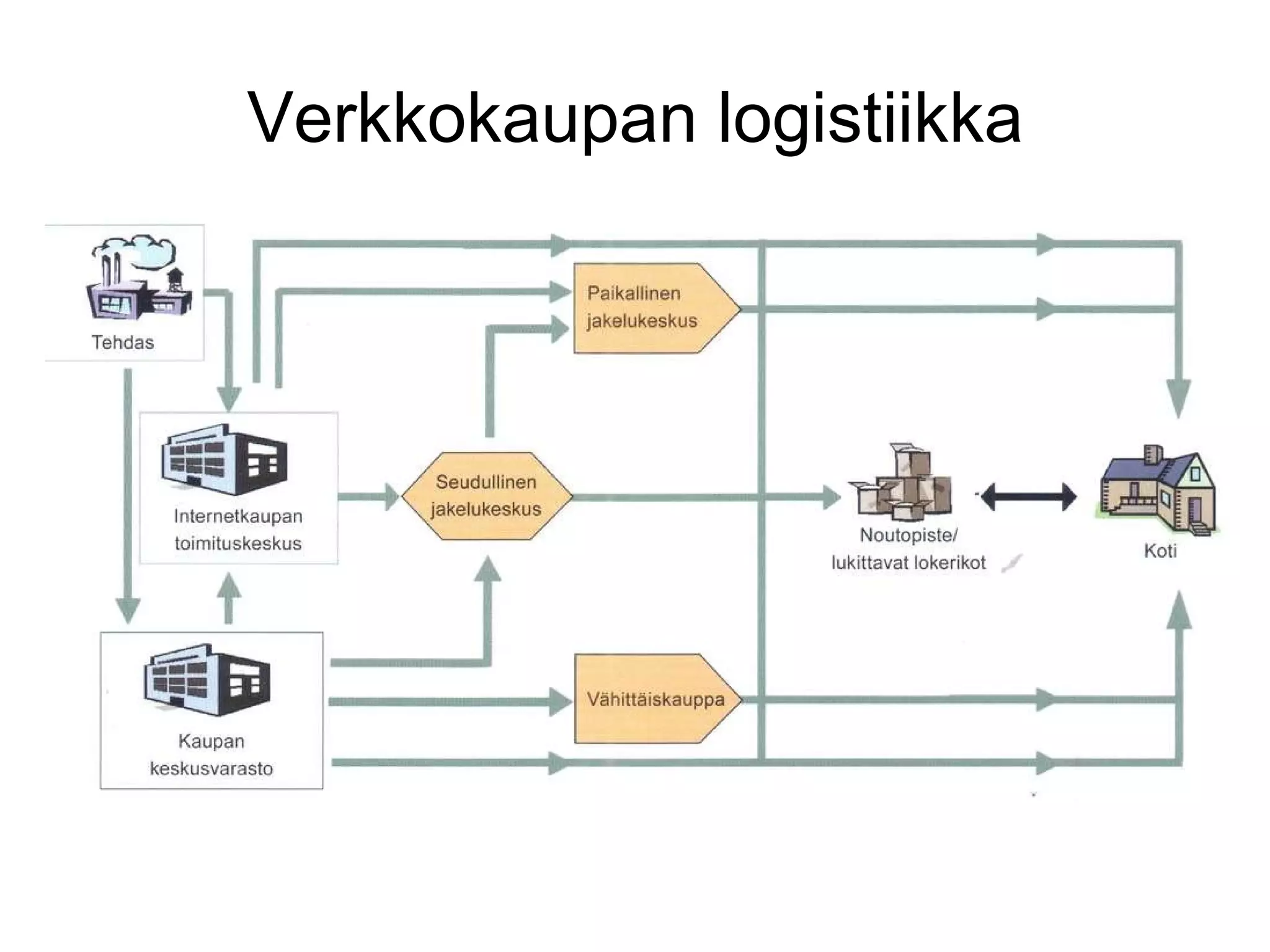Megapolis 2025: Pekka Rytilä: Liikenteen trendit | PPT