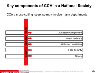 2c Presentation slides explaining DRR and CCA overlaps.ppt