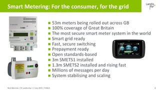Intelligence in the Smat Grid | PPT
