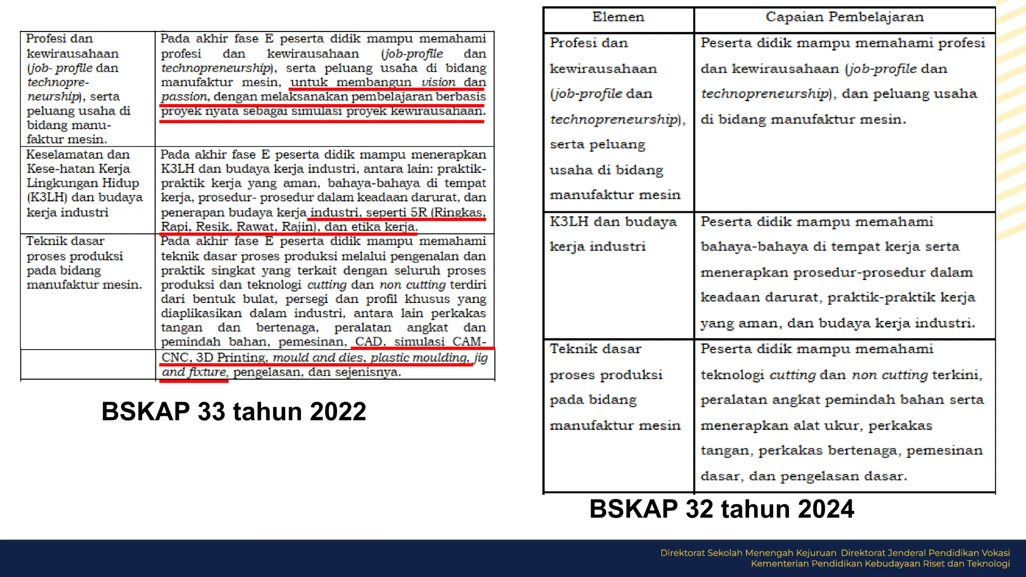 menyusun perangkat pembelajaran pada IKM | PPTX