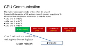 “Linux Kernel CPU Hotplug in the Multicore System” | PPTX