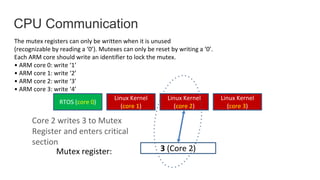 “Linux Kernel CPU Hotplug in the Multicore System” | PPTX
