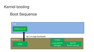 “Linux Kernel CPU Hotplug in the Multicore System” | PPTX