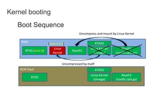 “Linux Kernel CPU Hotplug in the Multicore System” | PPTX