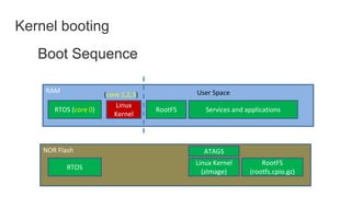 “Linux Kernel CPU Hotplug in the Multicore System” | PPTX