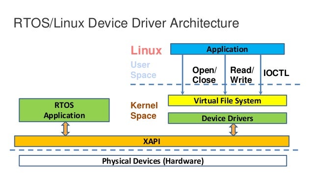 “Linux Kernel CPU Hotplug in the Multicore System”