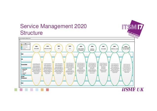 Craig Johnson - Transforming service management into multi-modal and