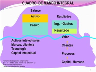 Creación de valor.ppt